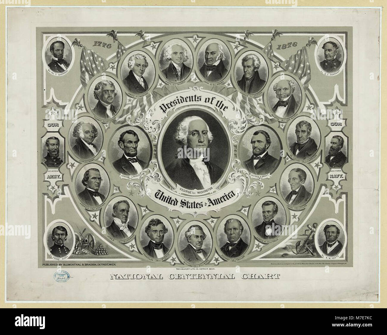A chart marking the centennial of the United States, reflecting key ...