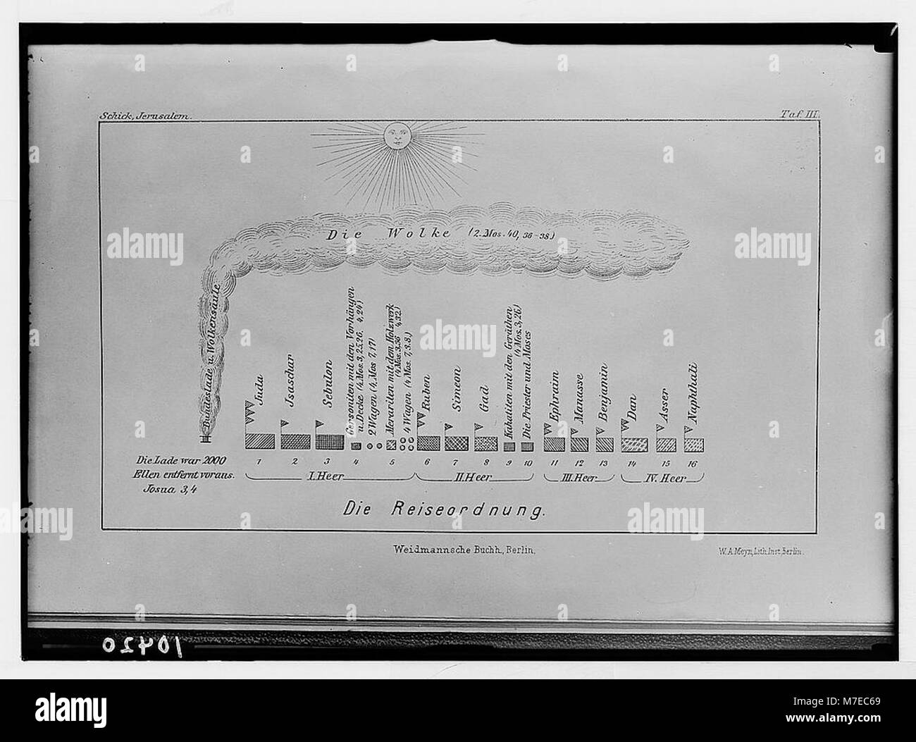 A map or illustration detailing the path of the Hebrew tribes through ...
