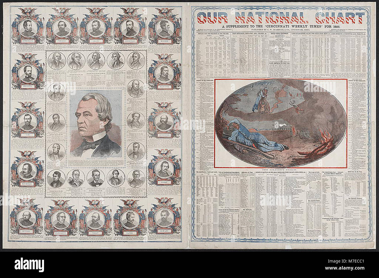 An image of the national chart supplement published by the 'Cincinnati ...