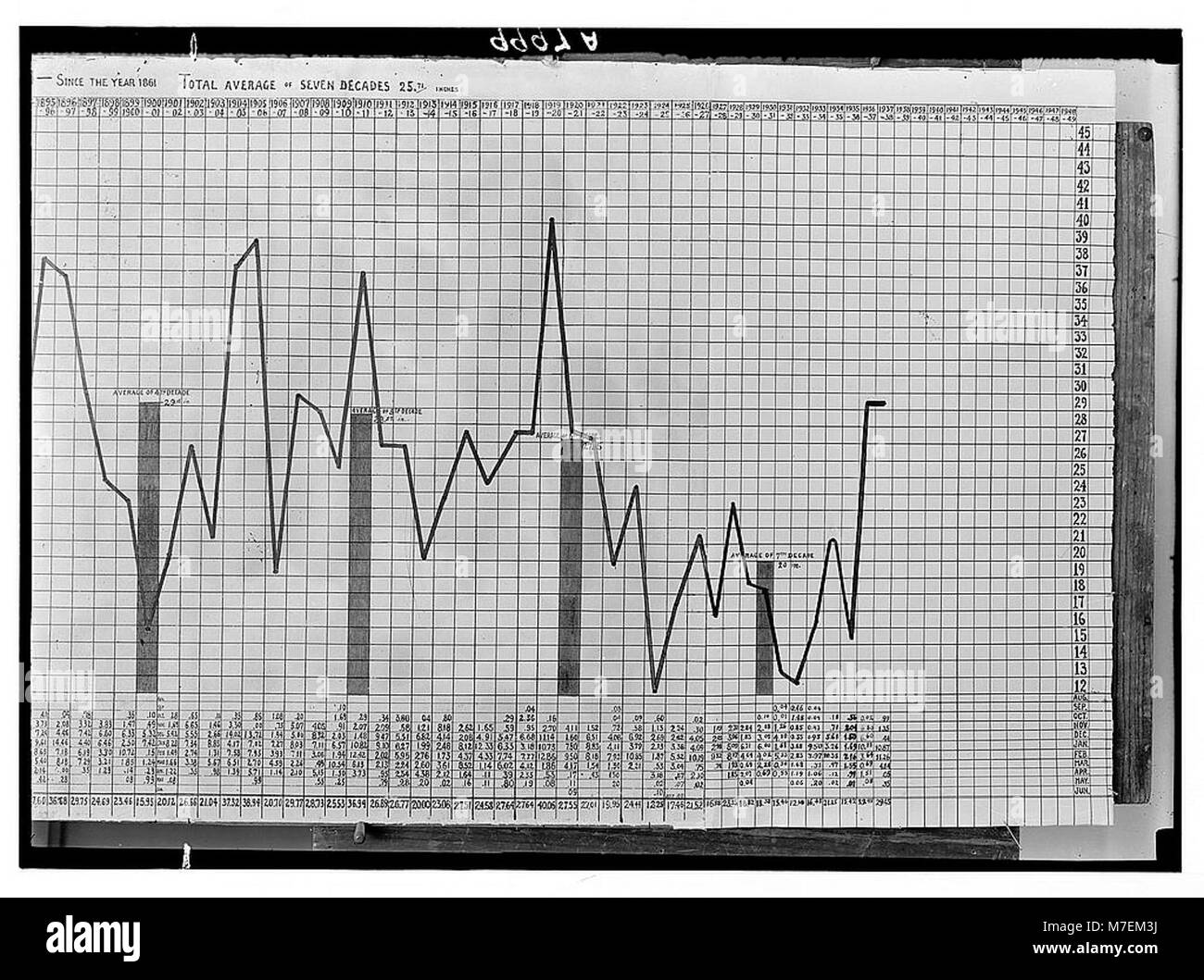 Rain record LOC matpc.04078 Stock Photo - Alamy