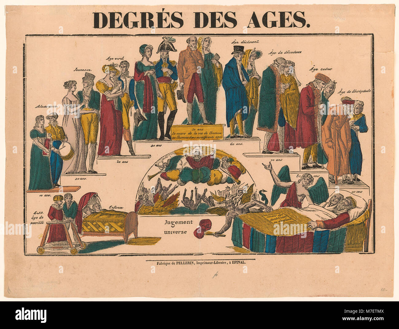 'Degres des Ages' (Stages of Life) represents a portrayal of human life ...