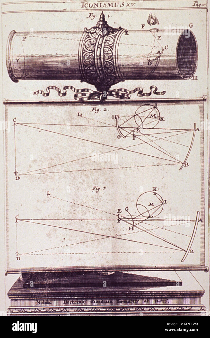 Telescope with diagrams illustrating how it works (36410805813 Stock ...