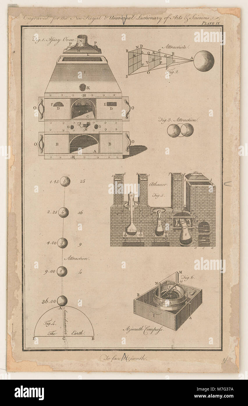 Direction by azimuth method hi-res stock photography and images - Alamy