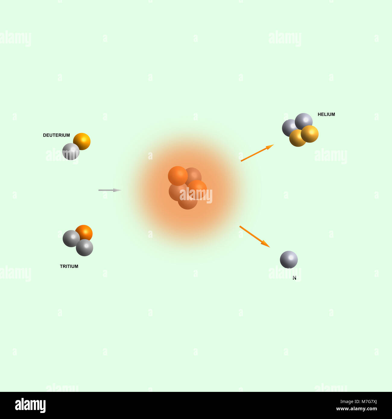 Helium nucleus hi-res stock photography and images - Alamy
