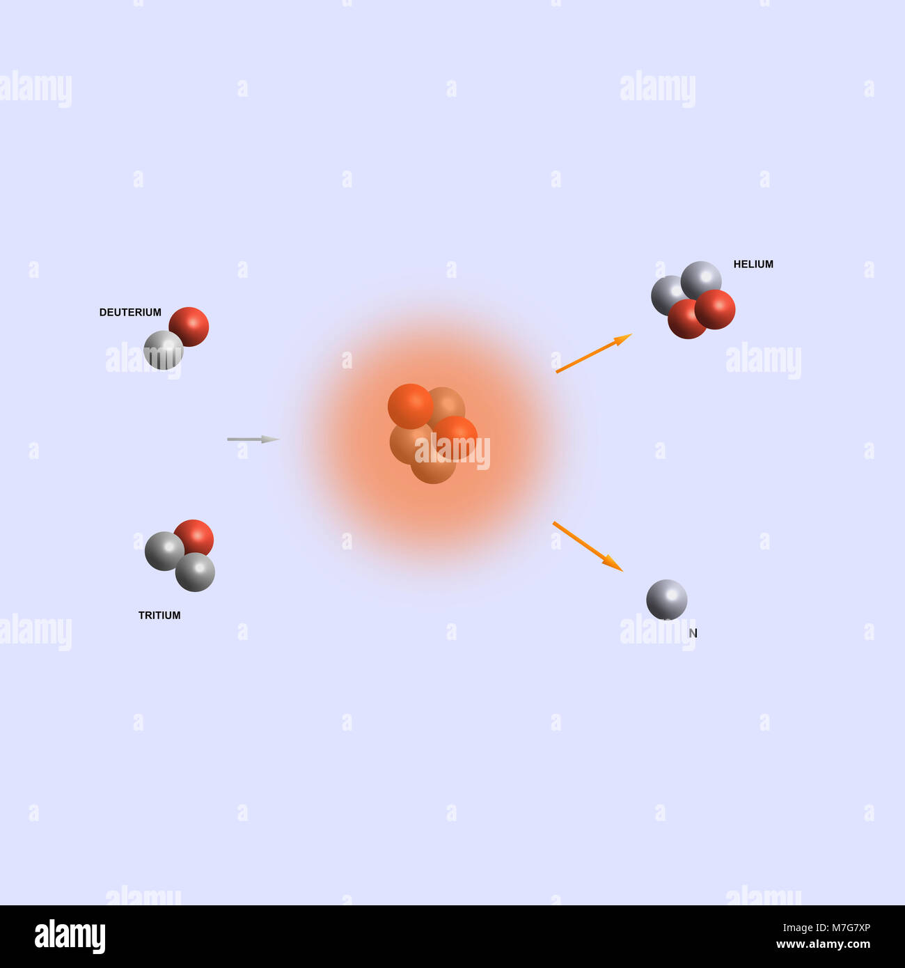 Nuclear Fusion Reaction Stock Photos & Nuclear Fusion Reaction Stock ...