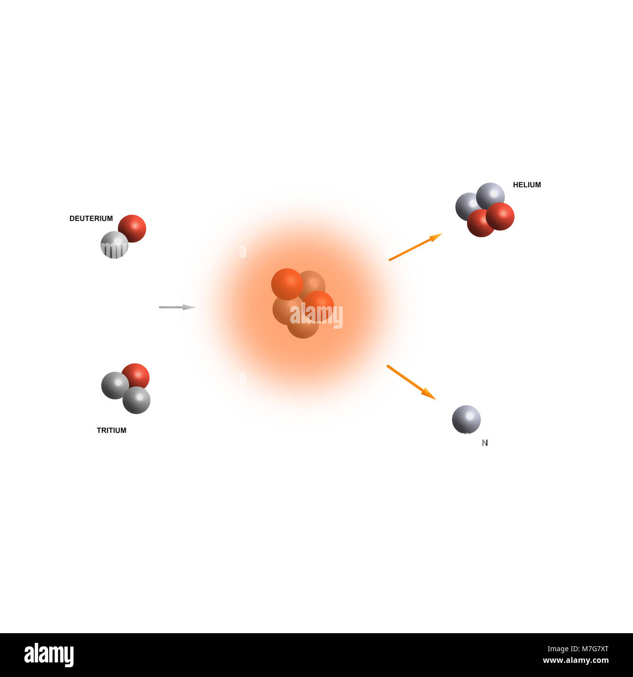 Nuclear fusion process Cut Out Stock Images & Pictures - Alamy