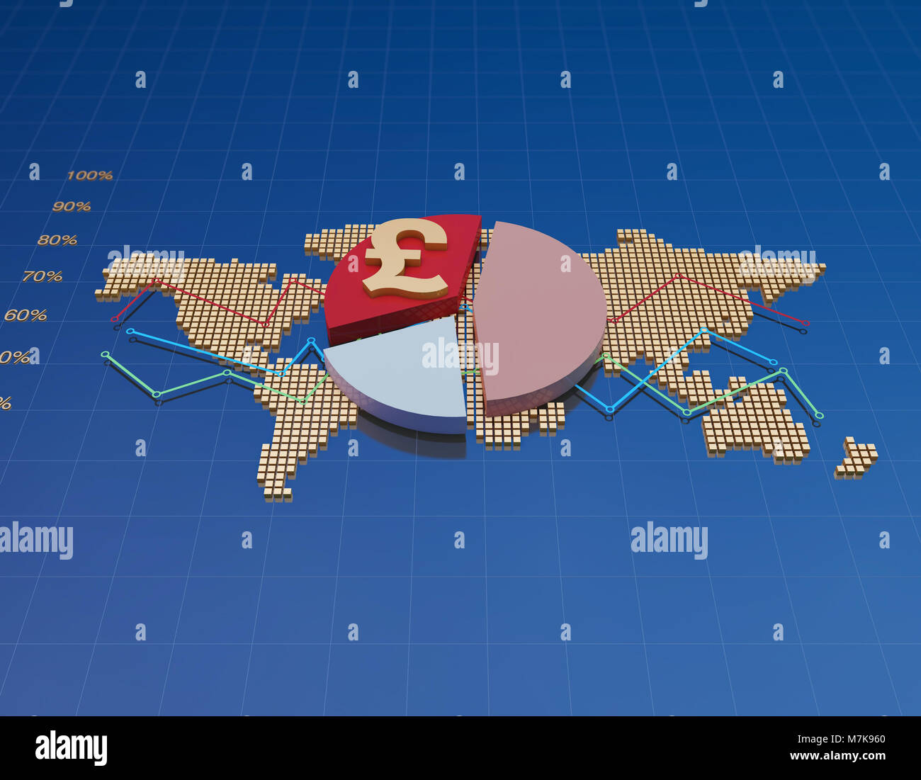 Financial Economic Statistics, Capital Expansion, World Map and Pie ...