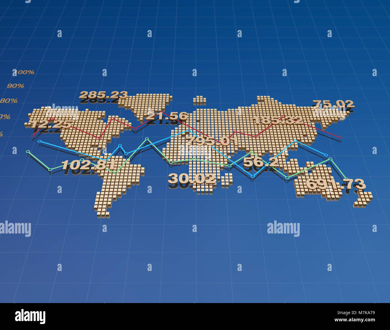 Global Financial Economic Statistics, Capital Expansion, World Stock ...