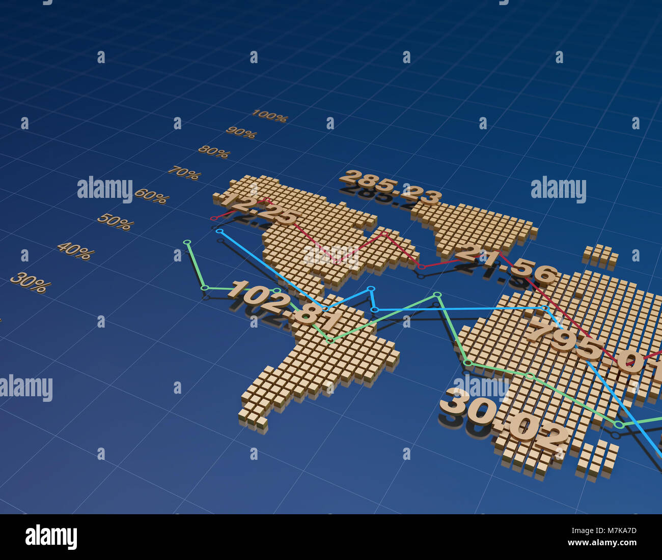 Global Financial Economic Statistics, Capital Expansion, World Stock ...
