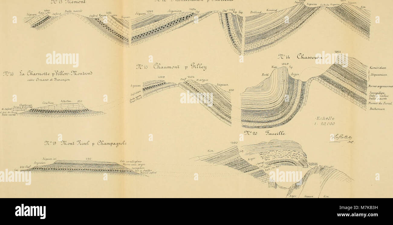 The 'Archives of Physical and Natural Sciences' is a collection of ...