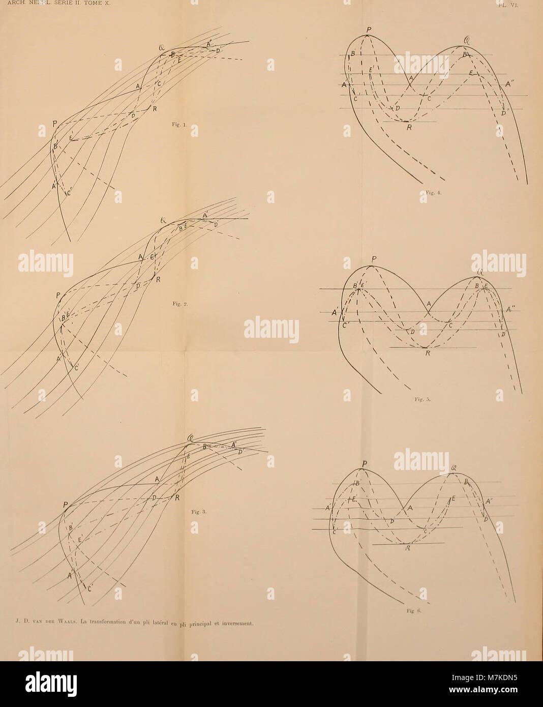The 'Archives néerlandaises des sciences exactes et naturelles' (Dutch ...