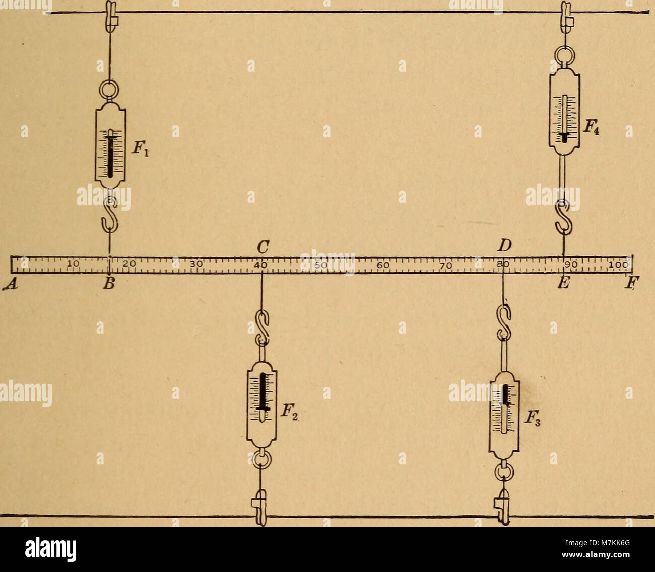 A laboratory manual in physics, to accompany Black and Davis ...