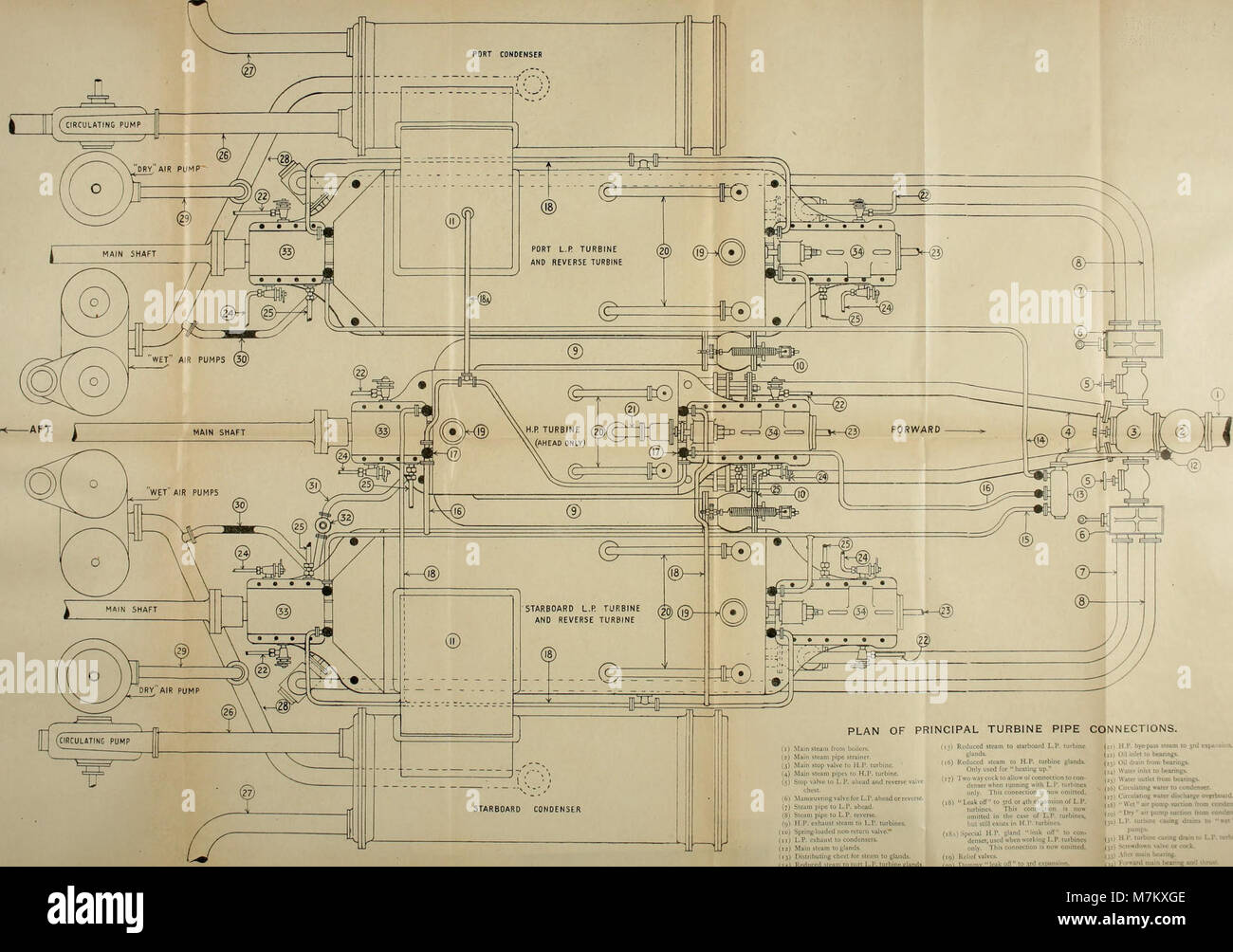 Old engineering sketches hi-res stock photography and images - Alamy