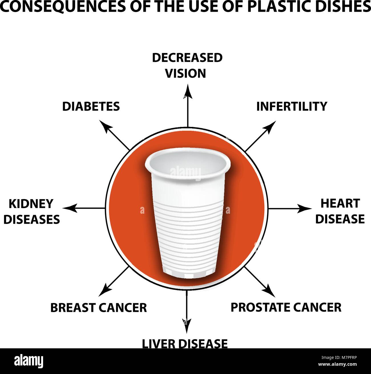 Plastic pollution consequences hi-res stock photography and images - Alamy