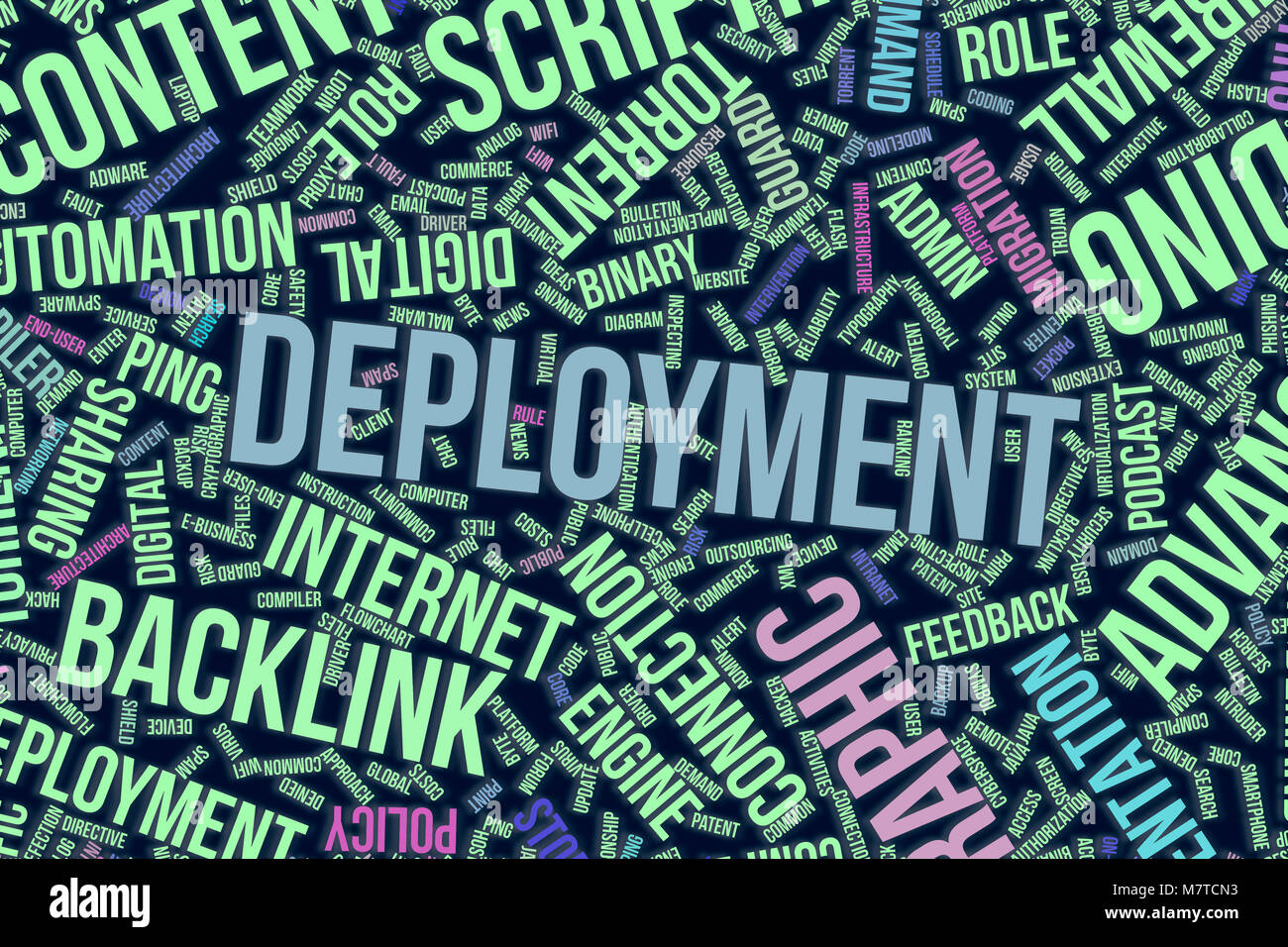 Deployment, IT, information technology conceptual word cloud for for ...