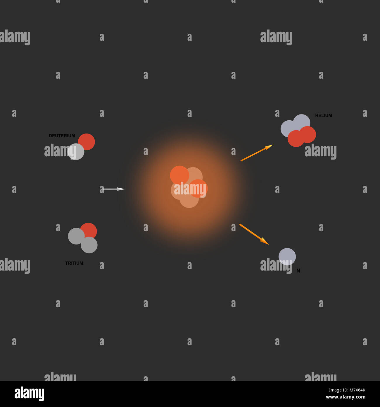nuclear fusion - elementary particles physics theory backdrop Stock ...