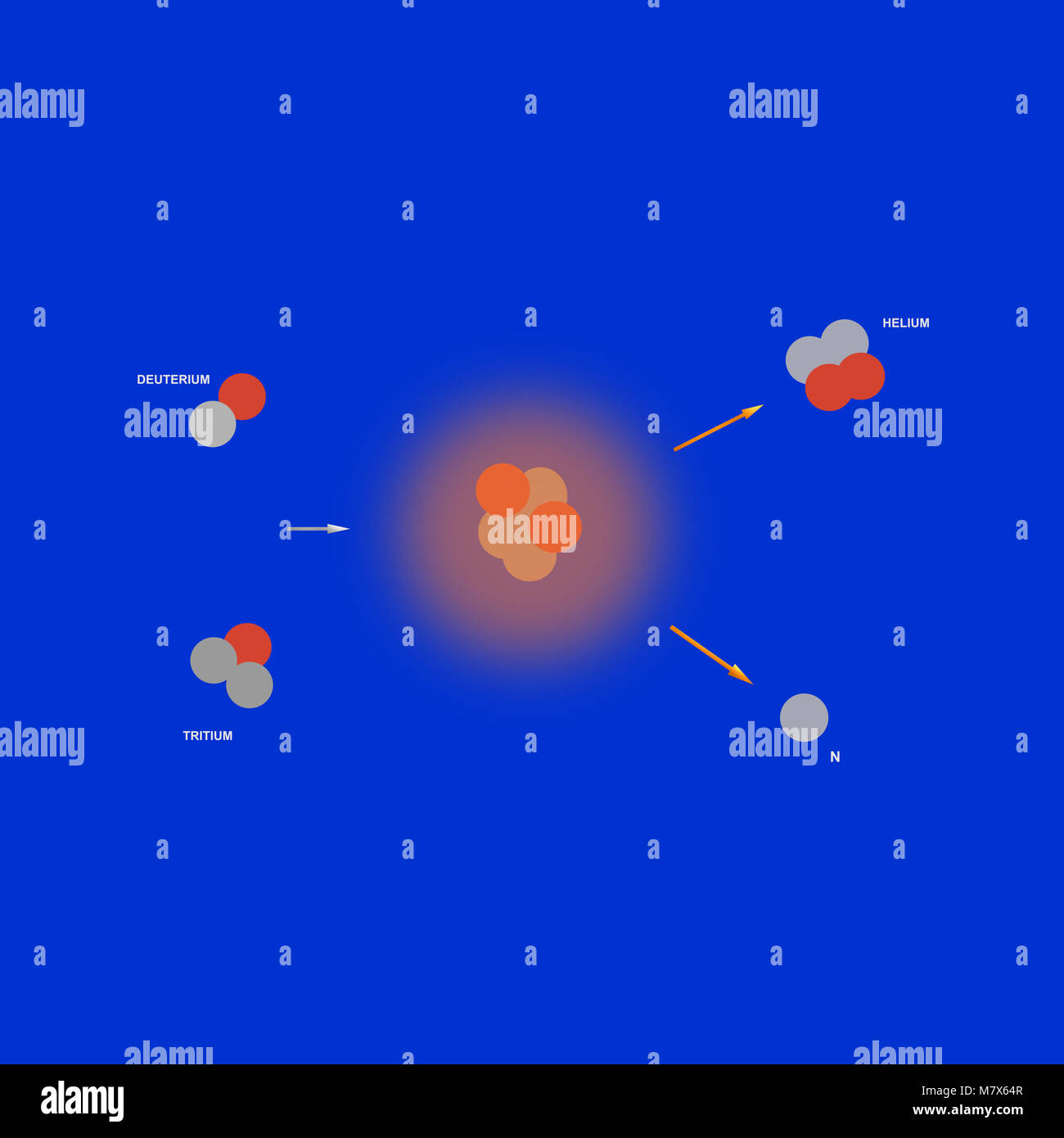 nuclear fusion - elementary particles physics theory backdrop Stock ...