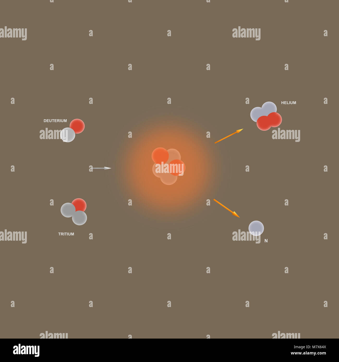 nuclear fusion - elementary particles physics theory backdrop Stock ...