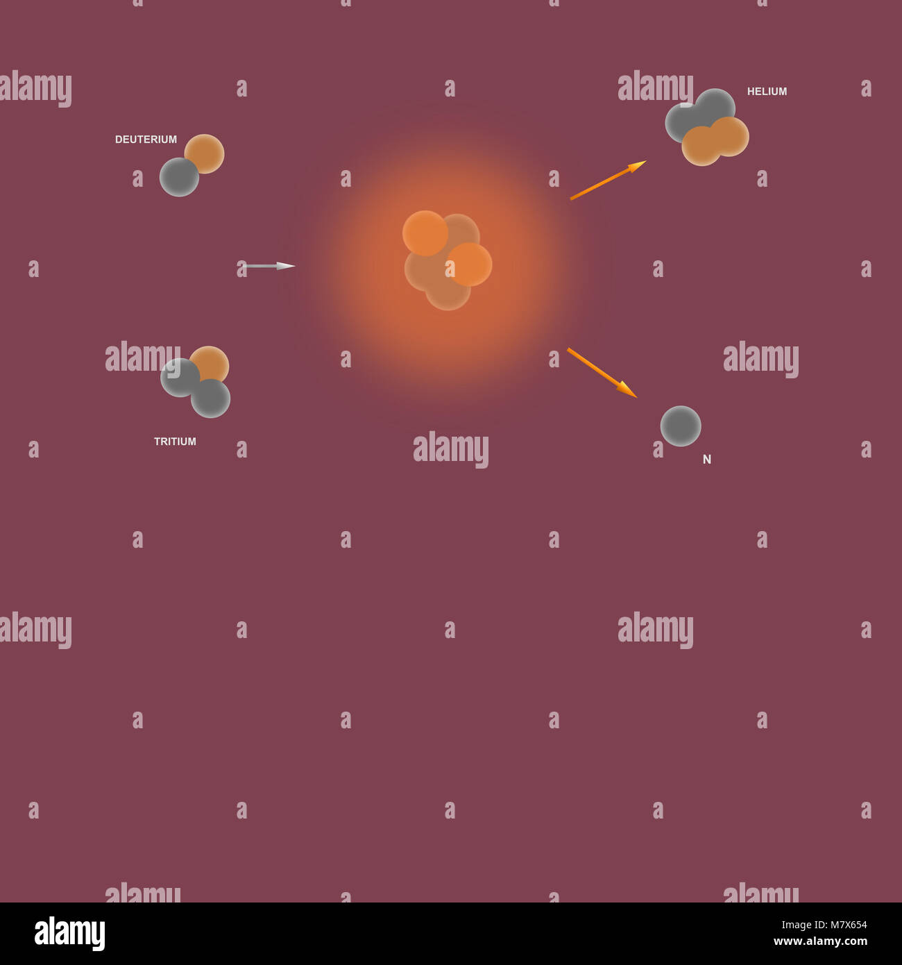 nuclear fusion - elementary particles physics theory backdrop Stock ...