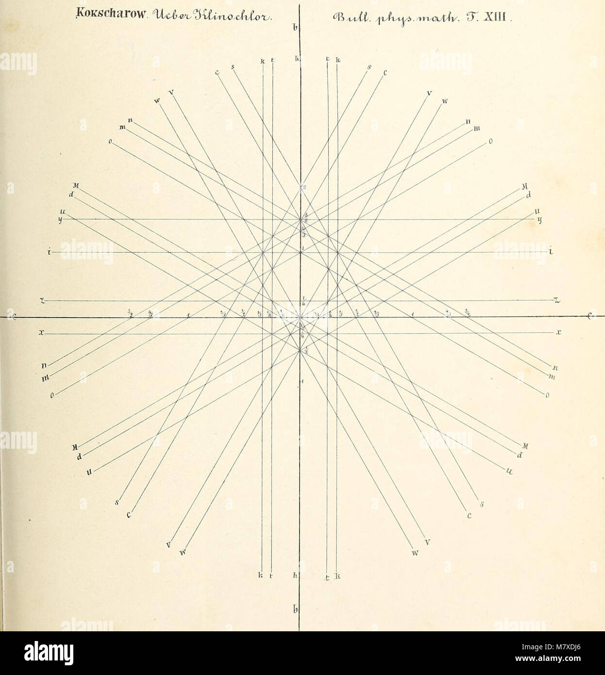 A 1854 scientific bulletin from the Physics and Mathematics Class of ...