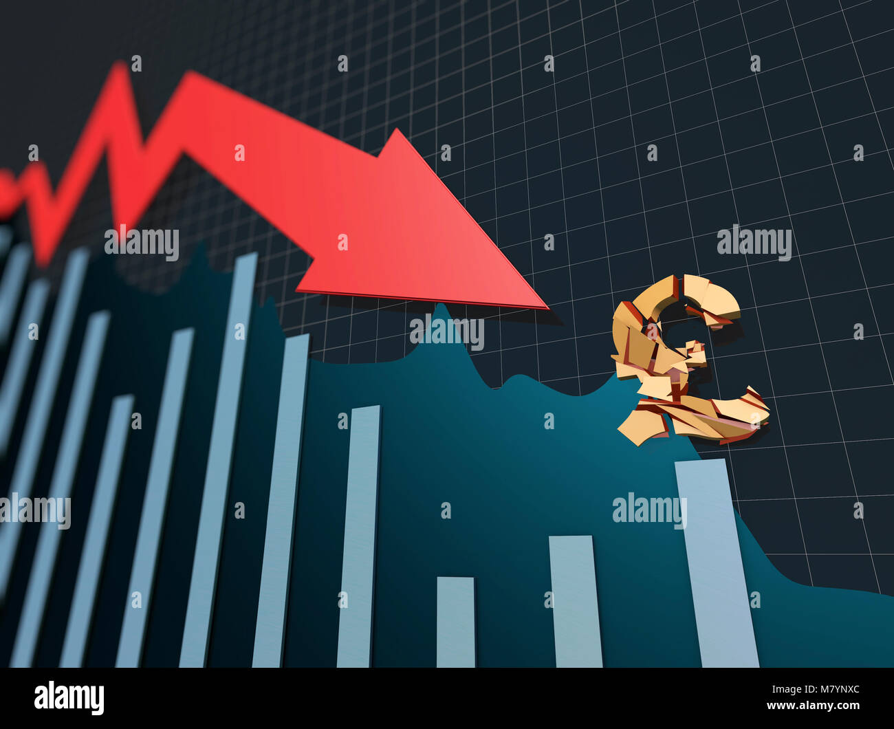 The decline of the financial economy, the devaluation of the British ...