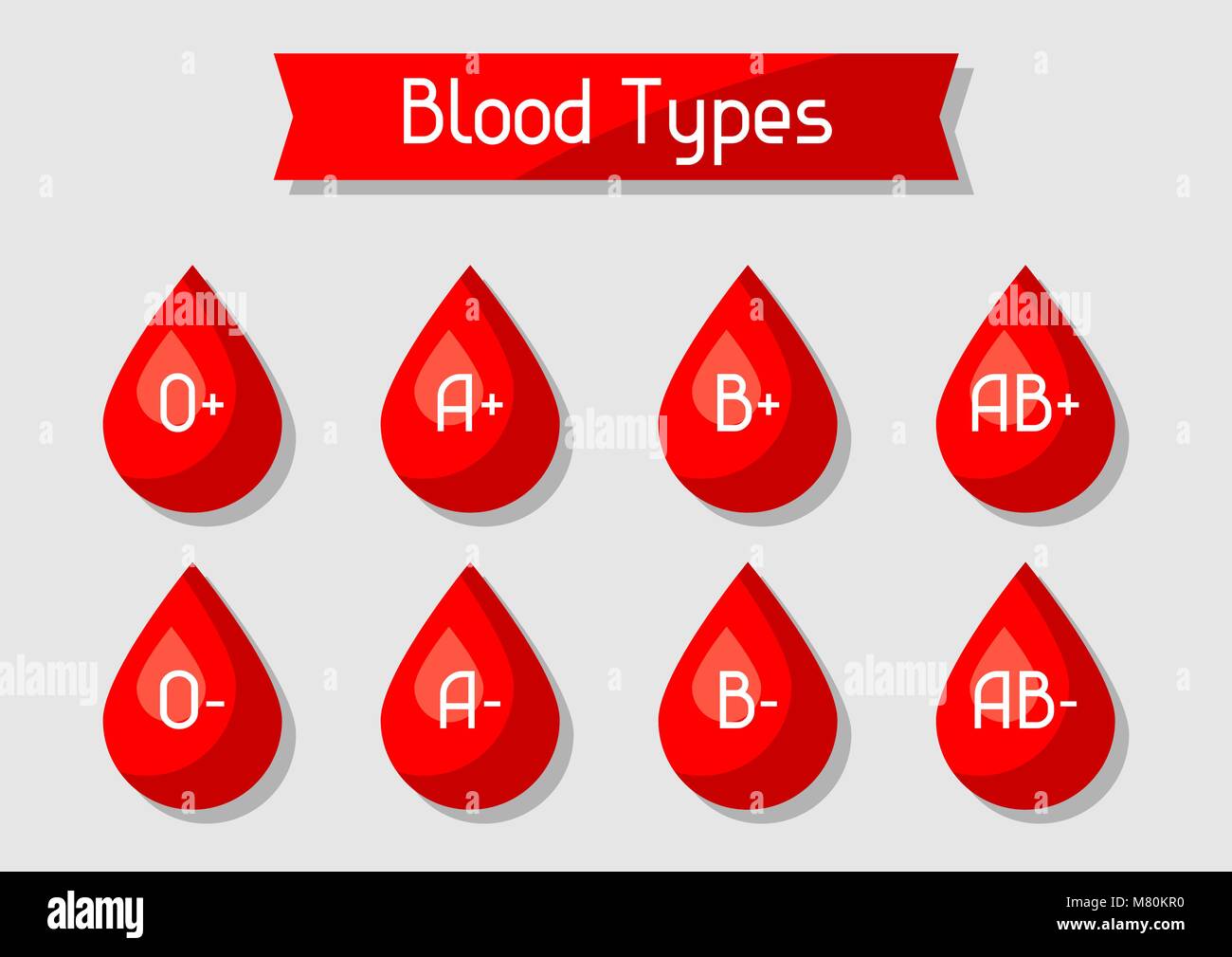 Blood types set of drops. Medical and healthcare concept Stock Vector ...