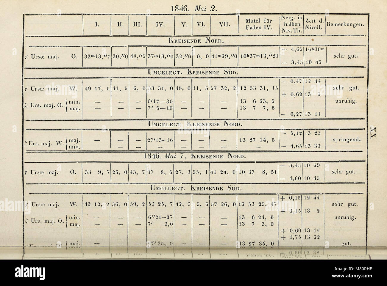 The Bulletin of the Imperial Society of Naturalists of Moscow (1850) is ...