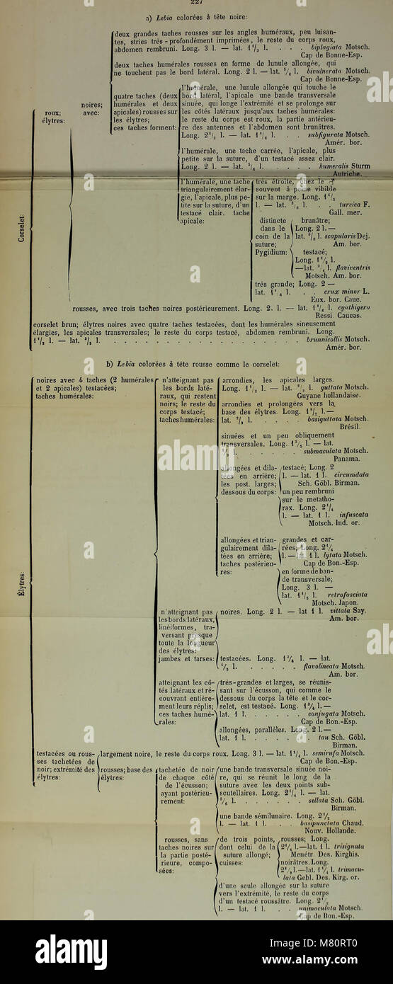 The 1864 Bulletin of the Imperial Society of Naturalists of Moscow ...