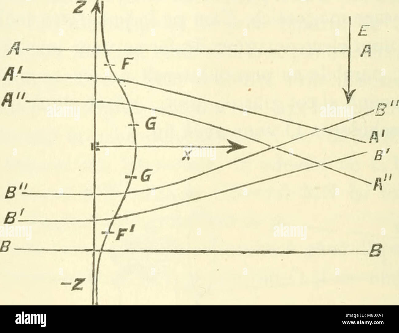 The Bulletin of the Bucharest Society of Sciences, published in 1911 ...