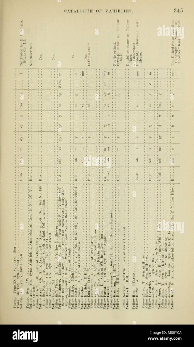 The Bulletin from 1901-1913 provides insights into various scientific ...