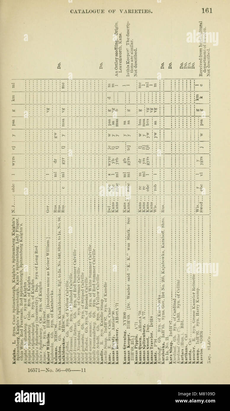 The *Bulletin* (1901-1913) is a periodical publication that covers a ...