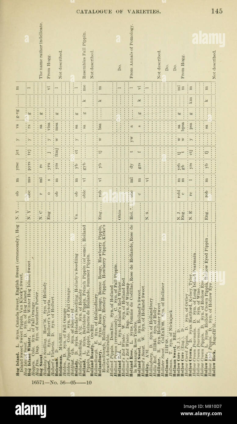 The Bulletin (1901-1913) provides an extensive series of reports and ...