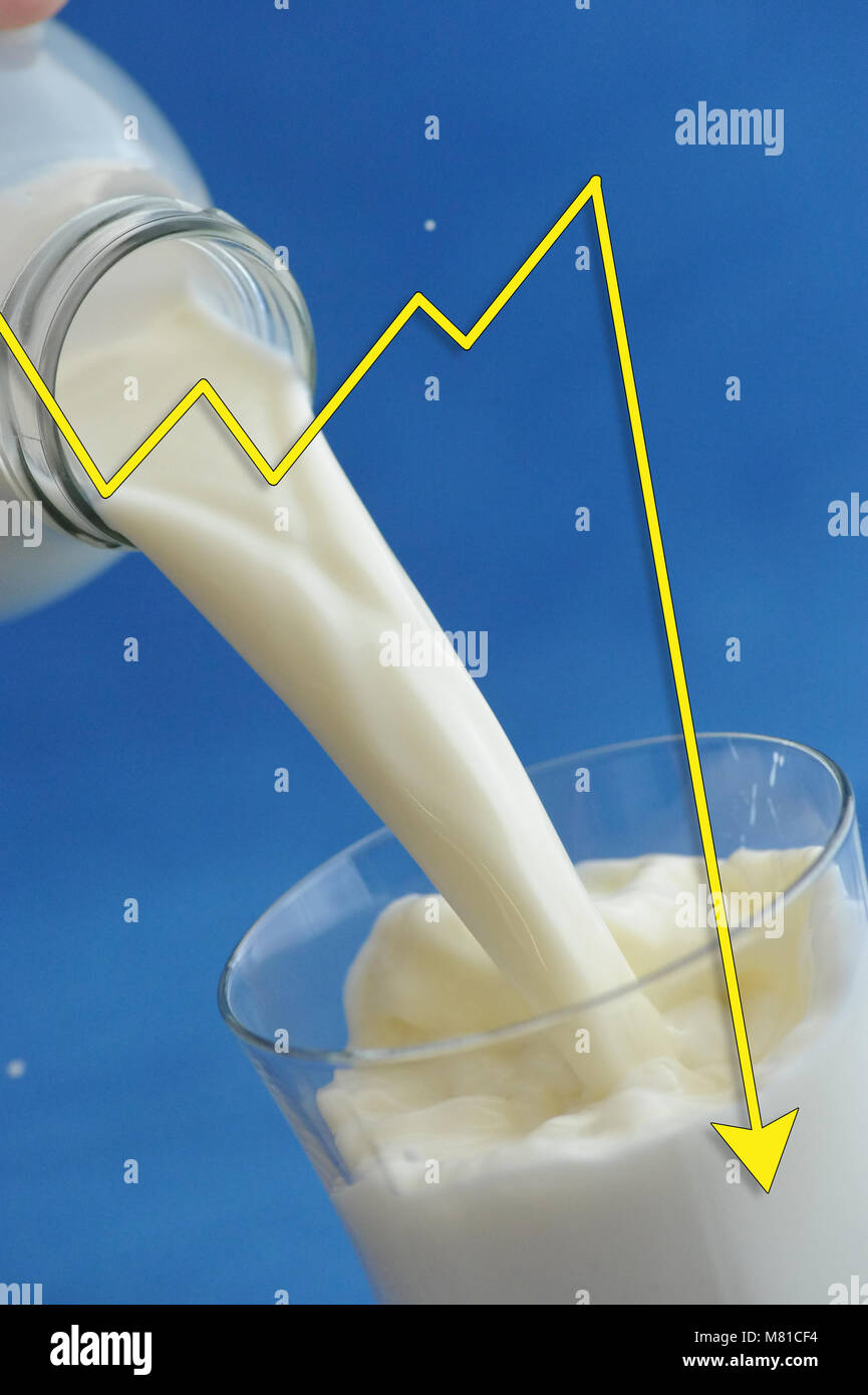 Milk price hi-res stock photography and images - Alamy