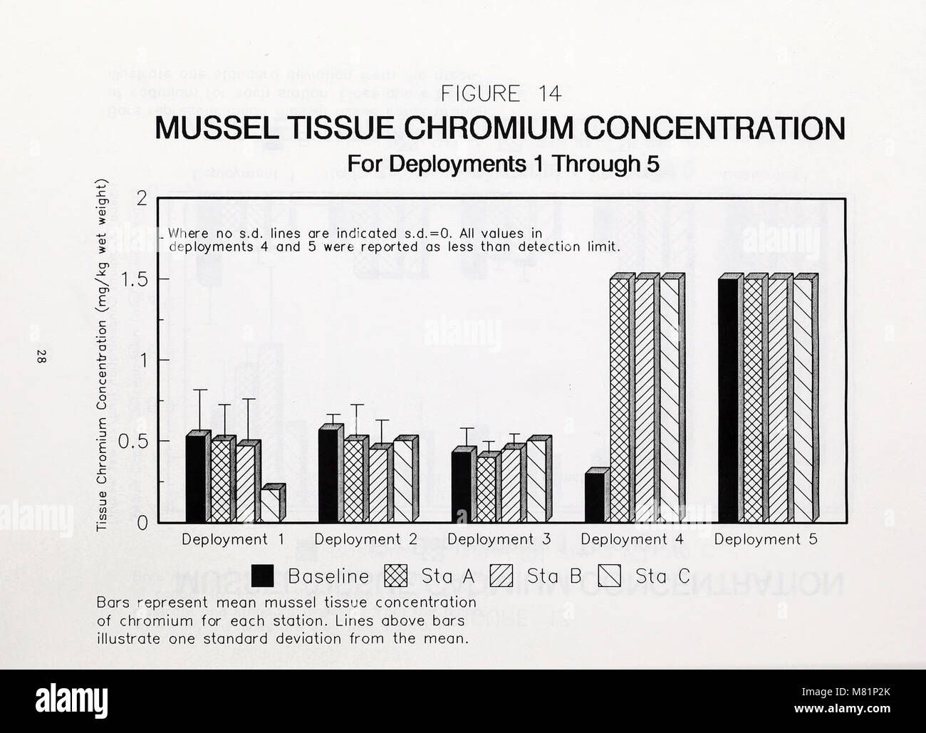 Buzzards Bay caged mussel pilot biomonitoring study, 1987-1988 (1990 ...