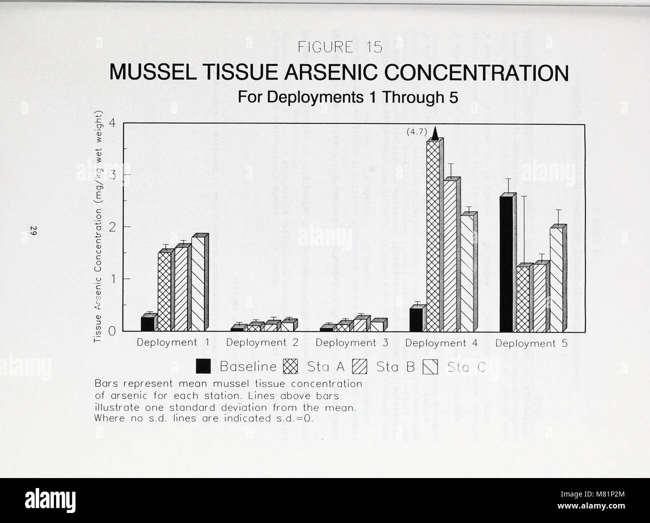 Biomonitoring hi-res stock photography and images - Alamy