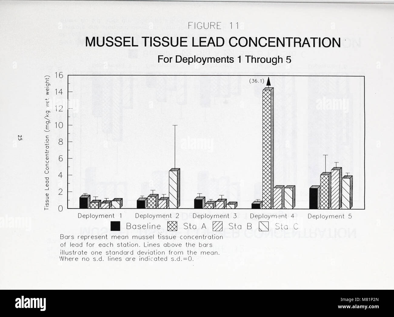 Biomonitoring hi-res stock photography and images - Alamy