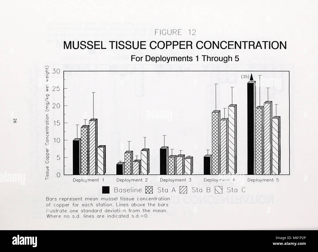 Buzzards Bay caged mussel pilot biomonitoring study, 1987-1988 (1990 ...