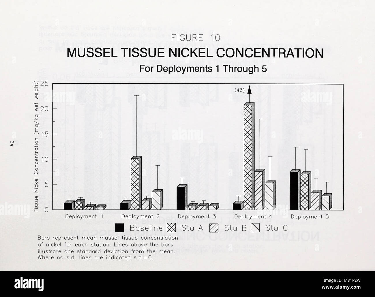 Bioassessment hi-res stock photography and images - Alamy