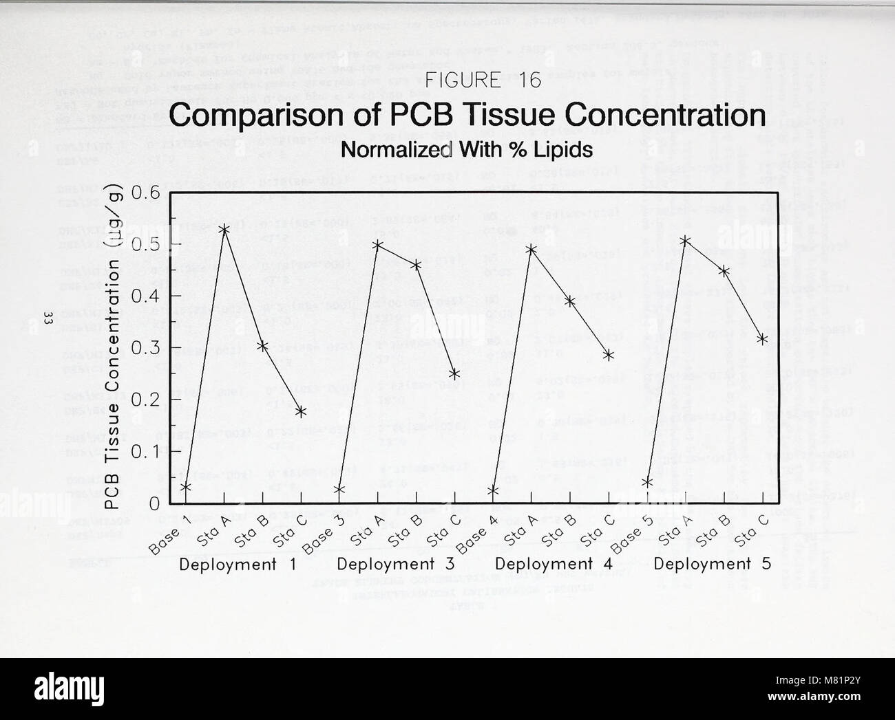The 'Buzzards Bay Caged Mussel Pilot Biomonitoring Study' (1987-1988 ...