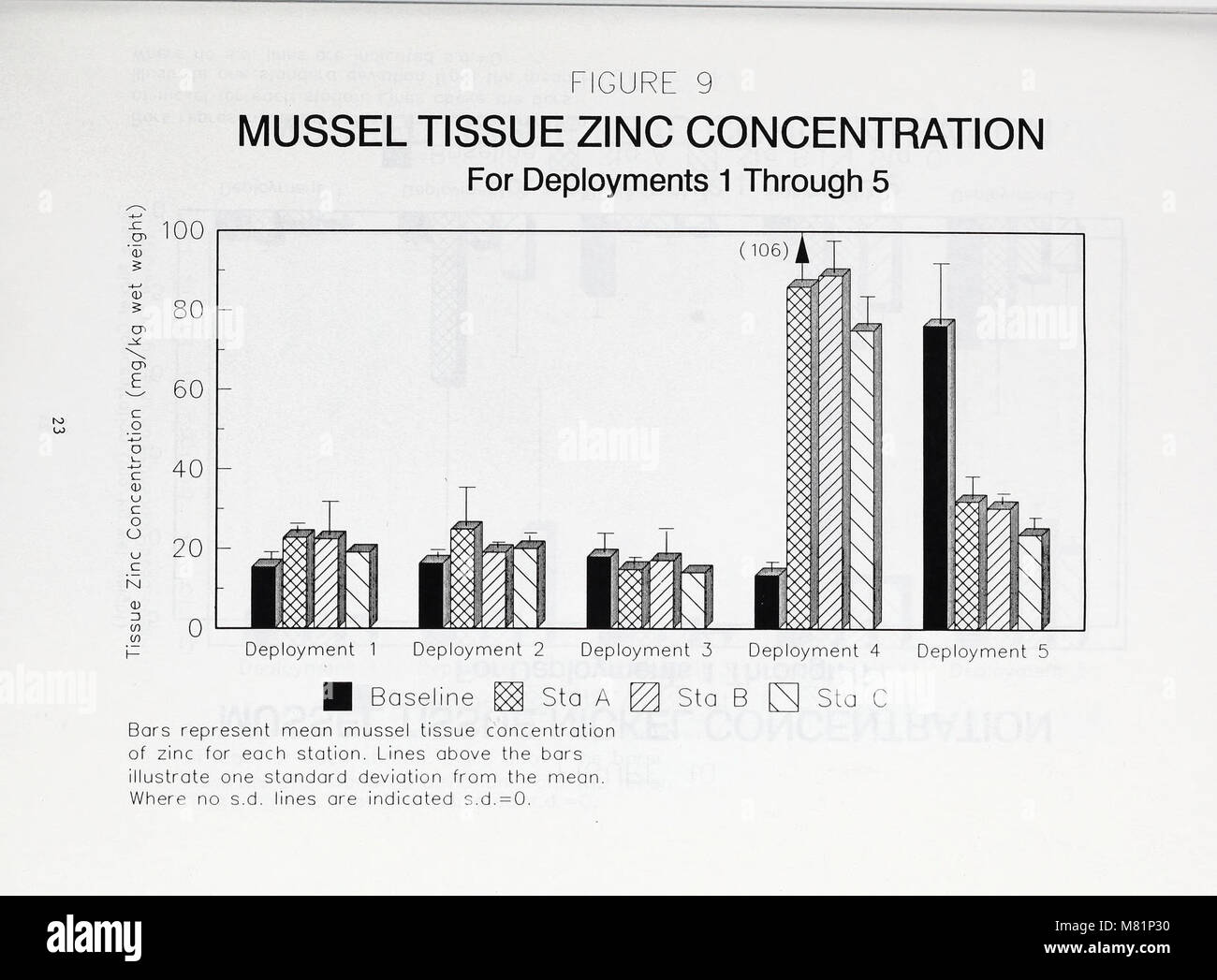 Buzzards Bay caged mussel pilot biomonitoring study, 1987-1988 (1990 ...