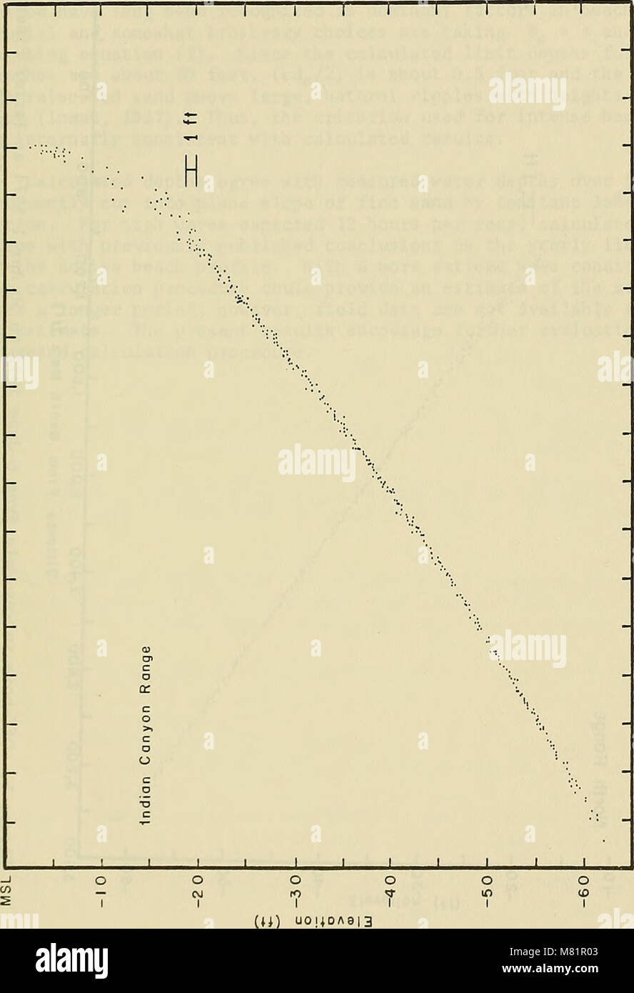 Calculating a yearly limit depth to the active beach profile (1977 ...
