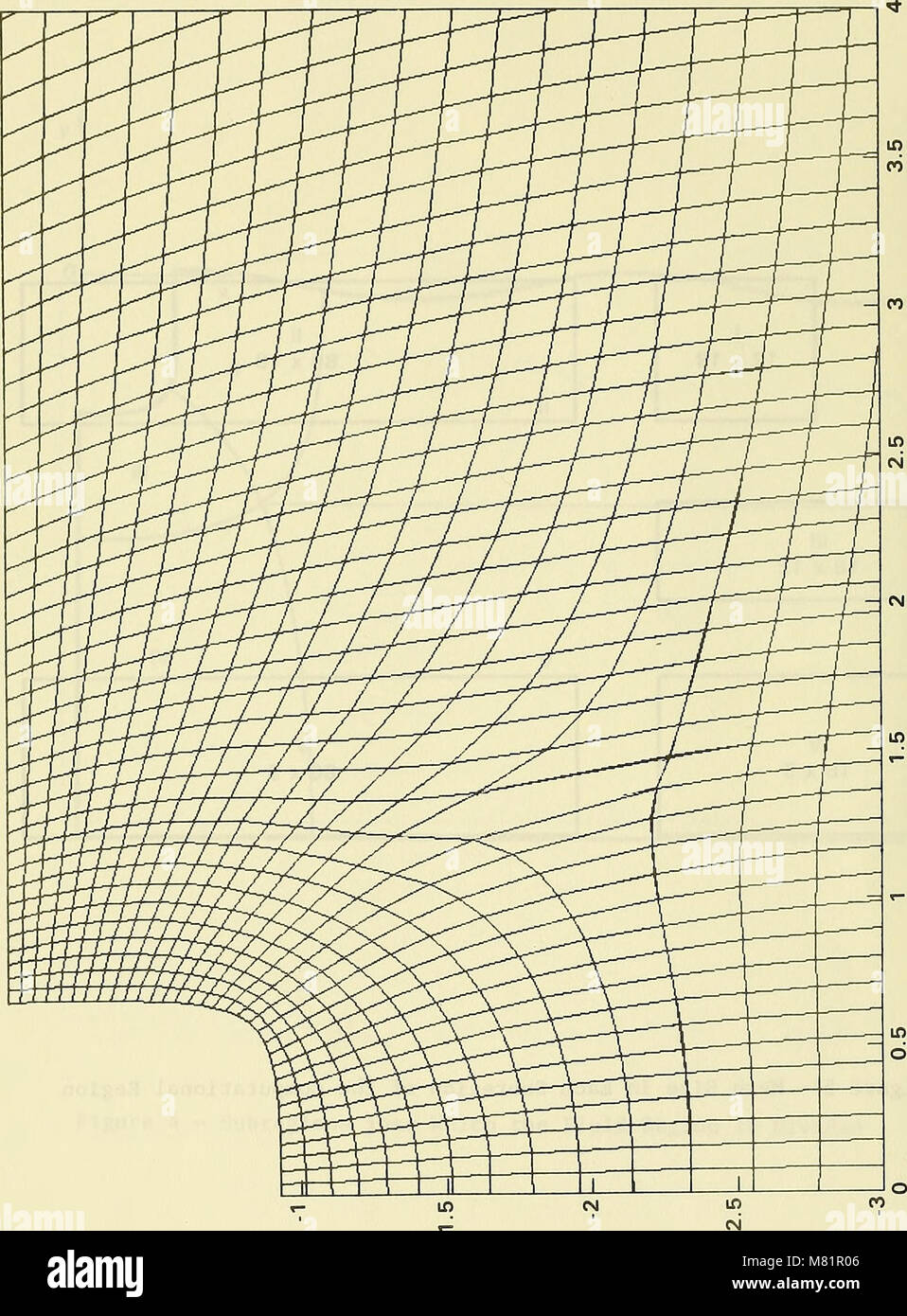 Calculation of two-dimensional nonlinear fluid flow resulting from ...