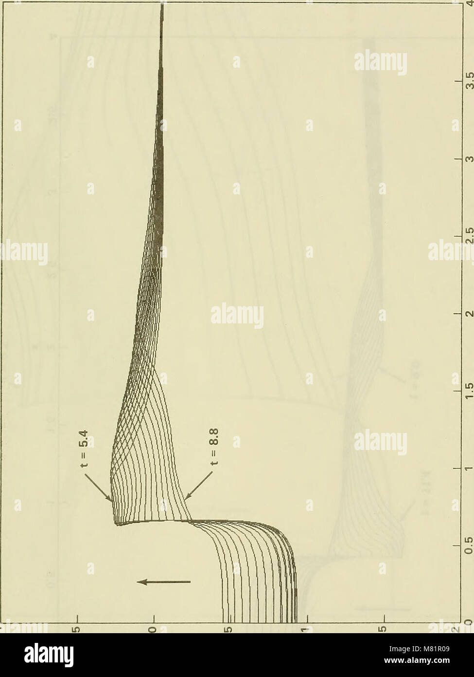 Calculation of two-dimensional nonlinear fluid flow resulting from ...