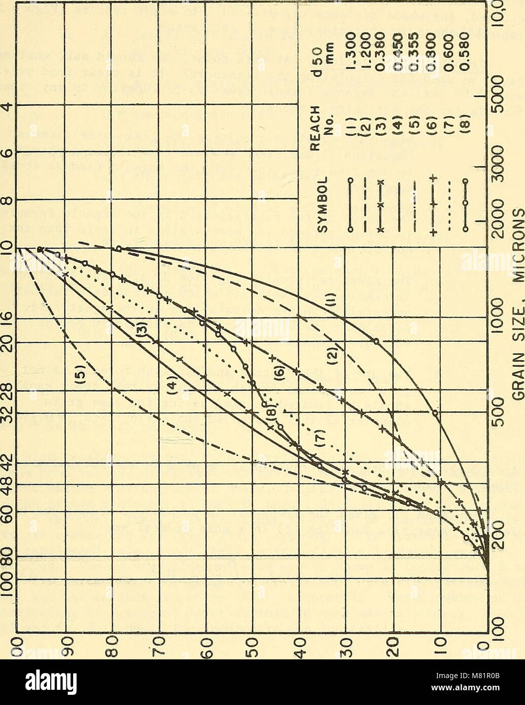 This study outlines the methods for calculating the movement of sand by ...