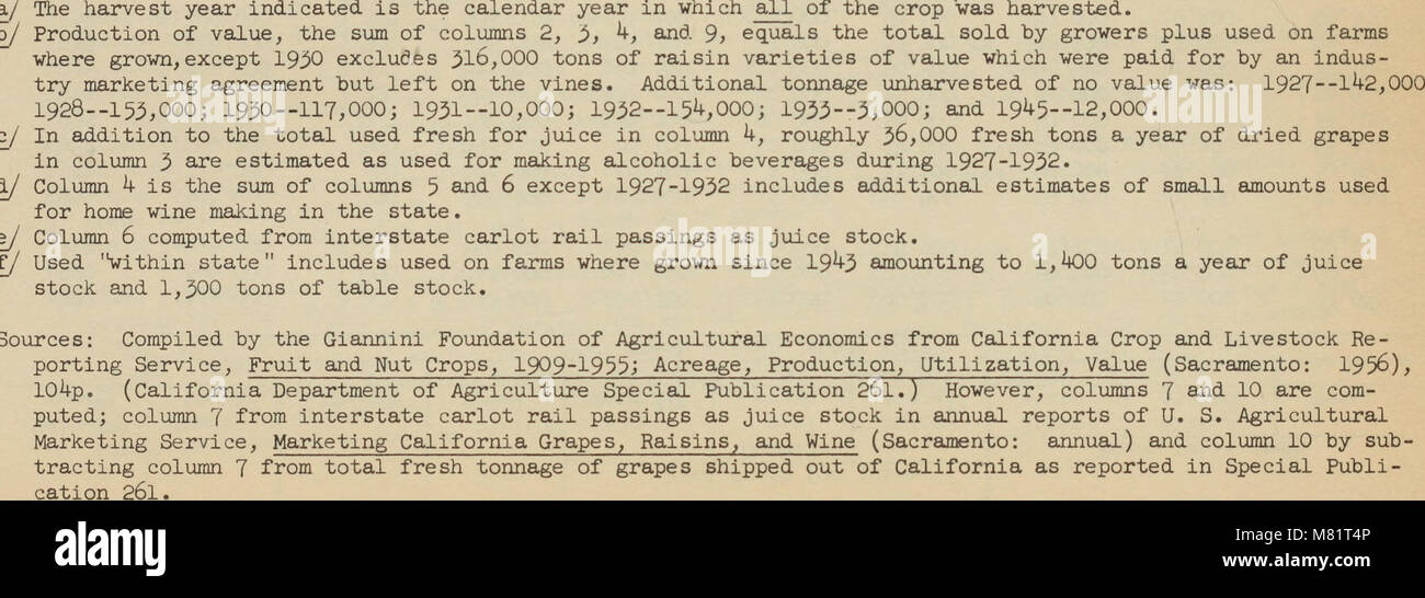 The 'California Fruit Statistics' provides a detailed overview of the ...