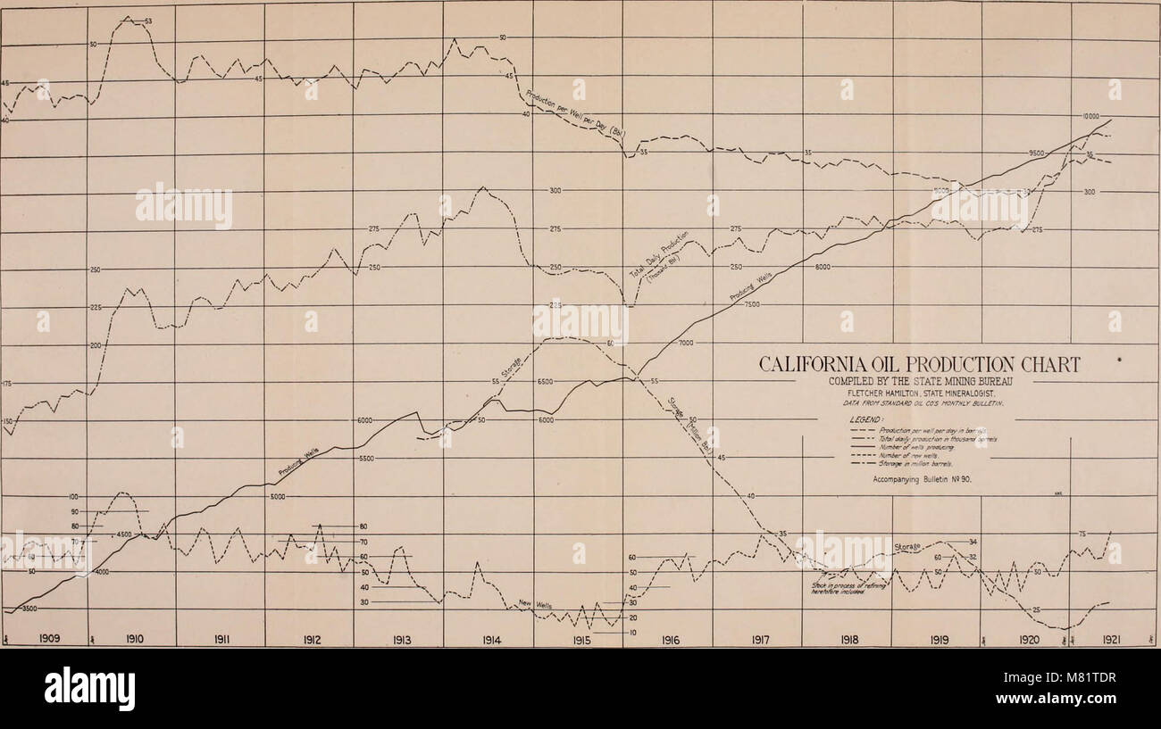 California mineral production for 1920, with county maps (1921 ...