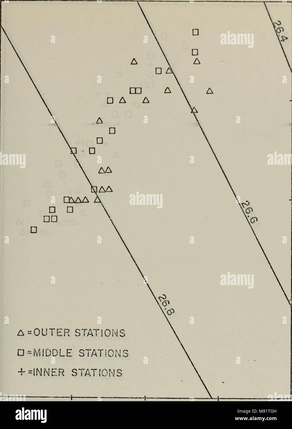The 1972 reconnaissance study of California's undercurrent focuses on ...