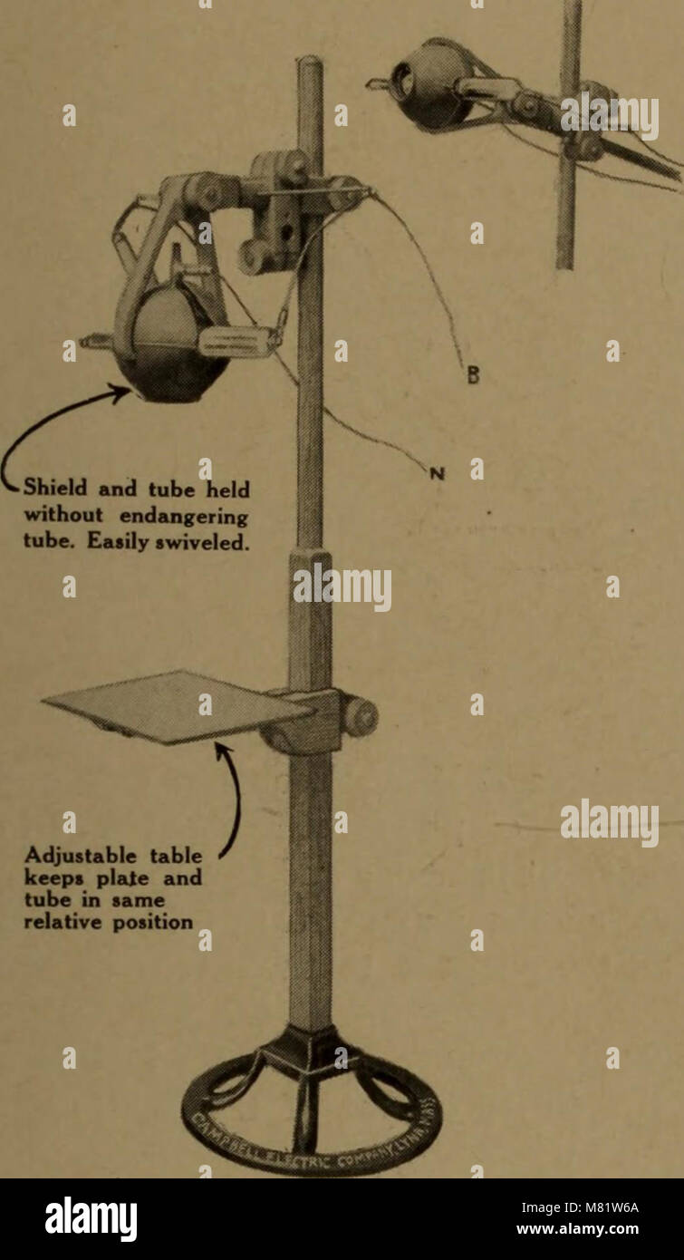 This 1911 advertisement promotes Campbell X-ray and high-frequency ...