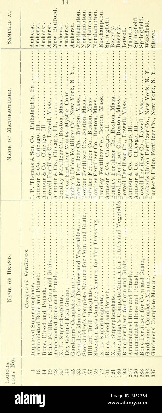 The Bulletin (1894) presents a collection of articles related to ...