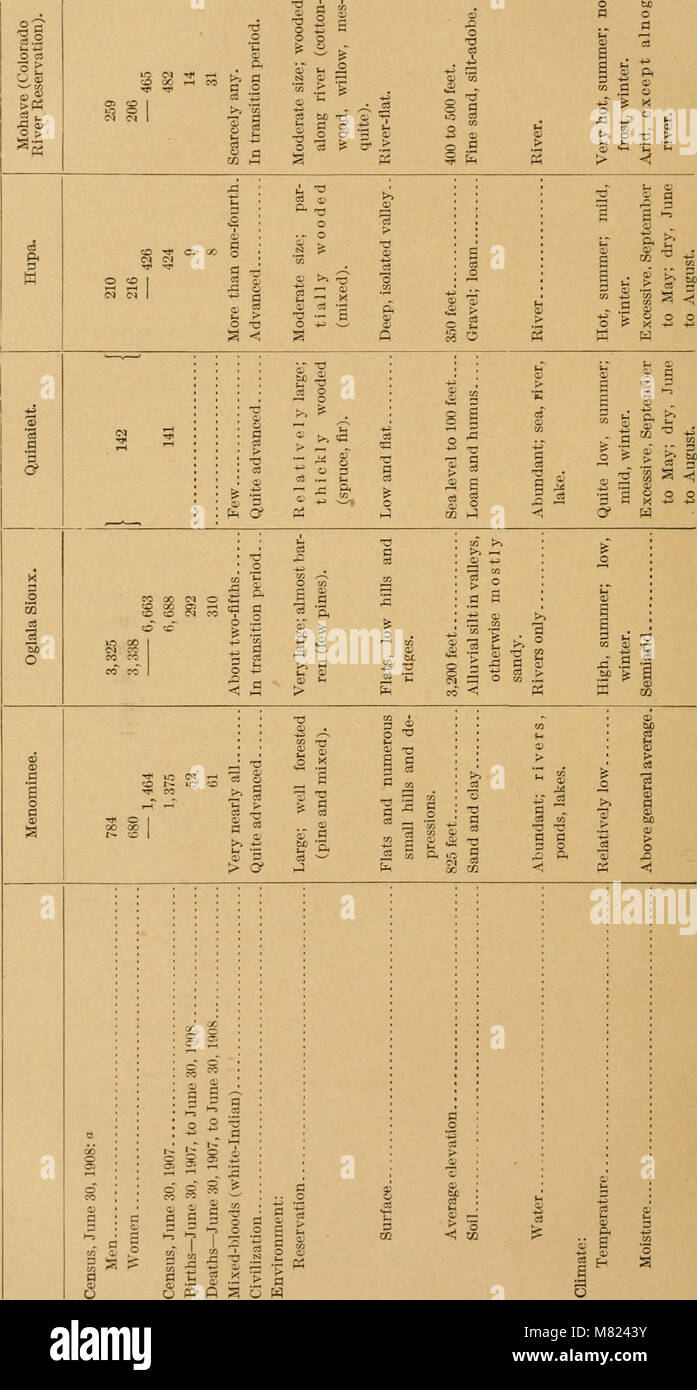 The 1909 Bulletin includes various research and findings in fields such ...